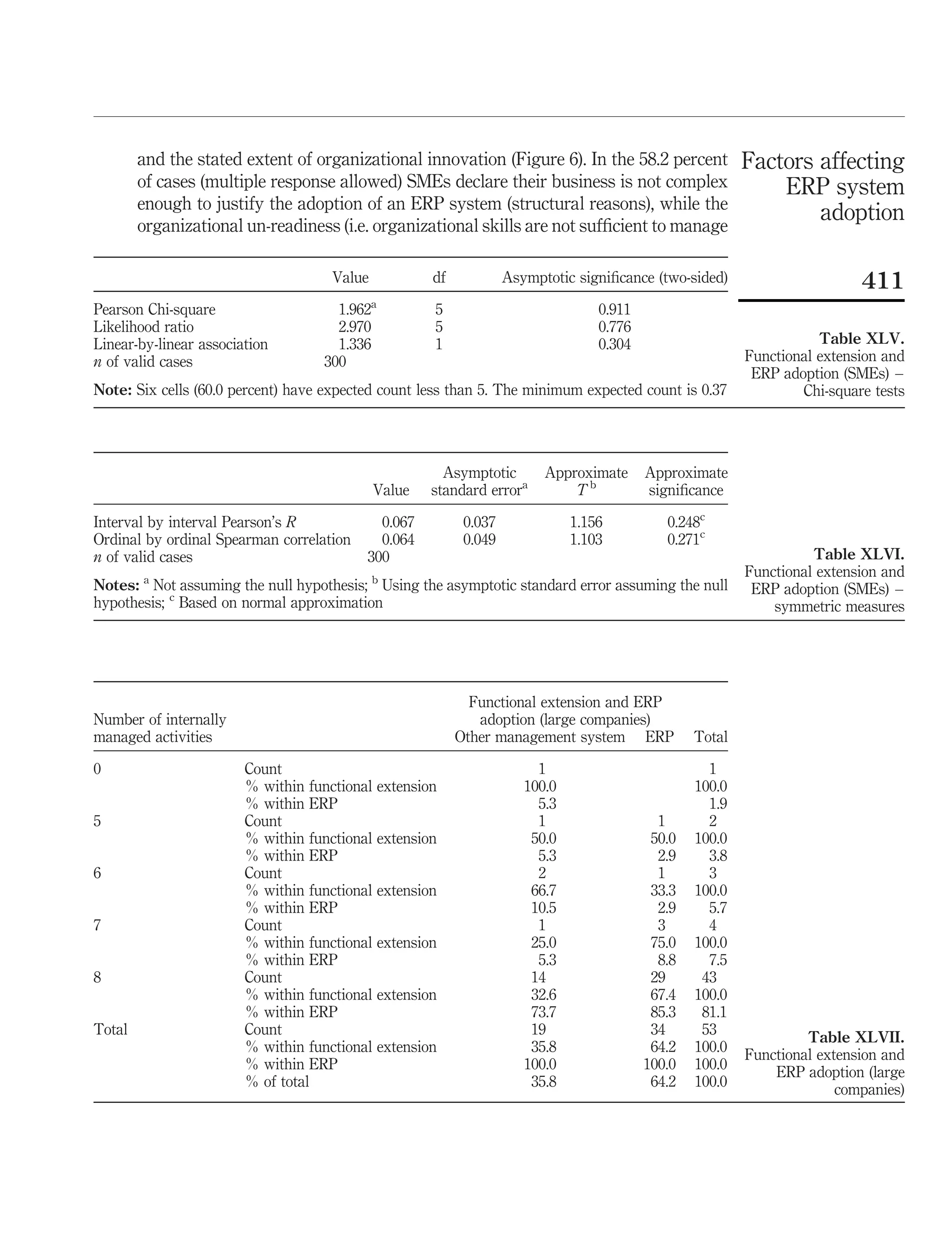 9. Factors Affecting Erp System Adoption | PDF