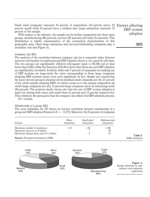 9. Factors Affecting Erp System Adoption | PDF