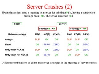 9 fault-tolerance | PPT