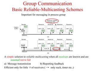 9 fault-tolerance | PPT