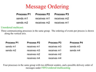 9 fault-tolerance | PPT