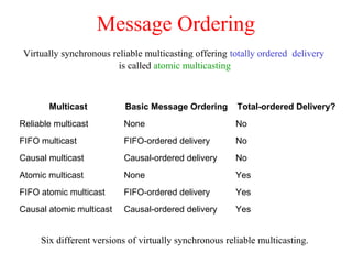 9 fault-tolerance | PPT
