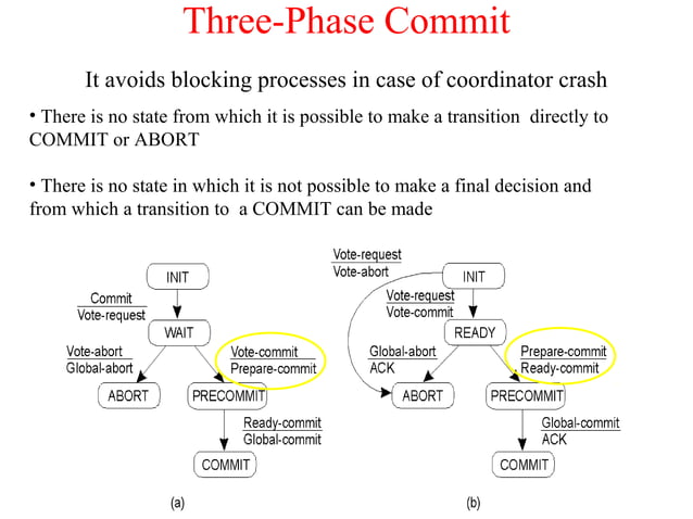 9 fault-tolerance | PPT