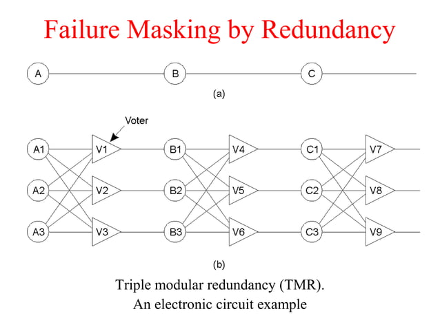 9 fault-tolerance | PPT