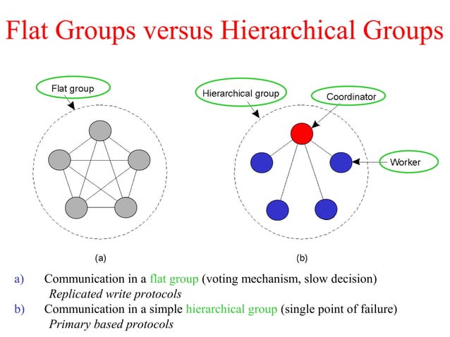 9 fault-tolerance | PPT