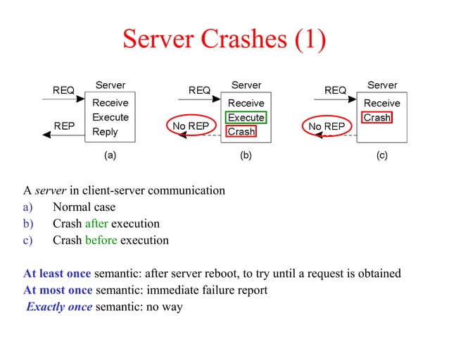 9 fault-tolerance | PPT