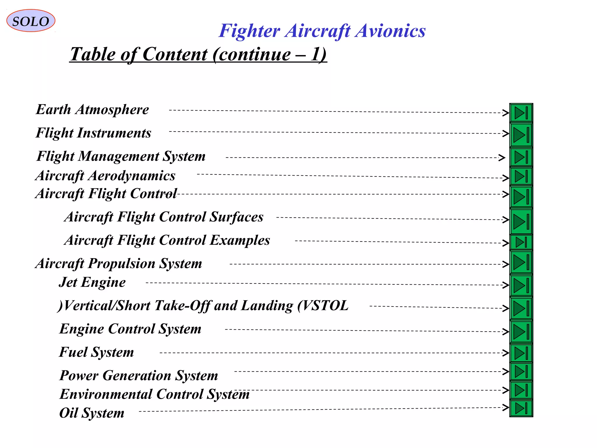 9 fighter aircraft avionics-part ii | PPT