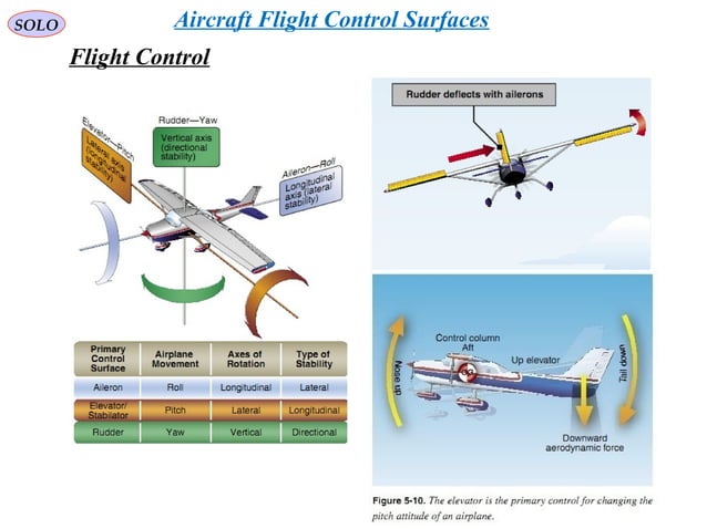 9 fighter aircraft avionics-part ii