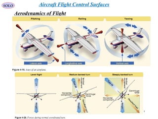 9 fighter aircraft avionics-part ii | PPT