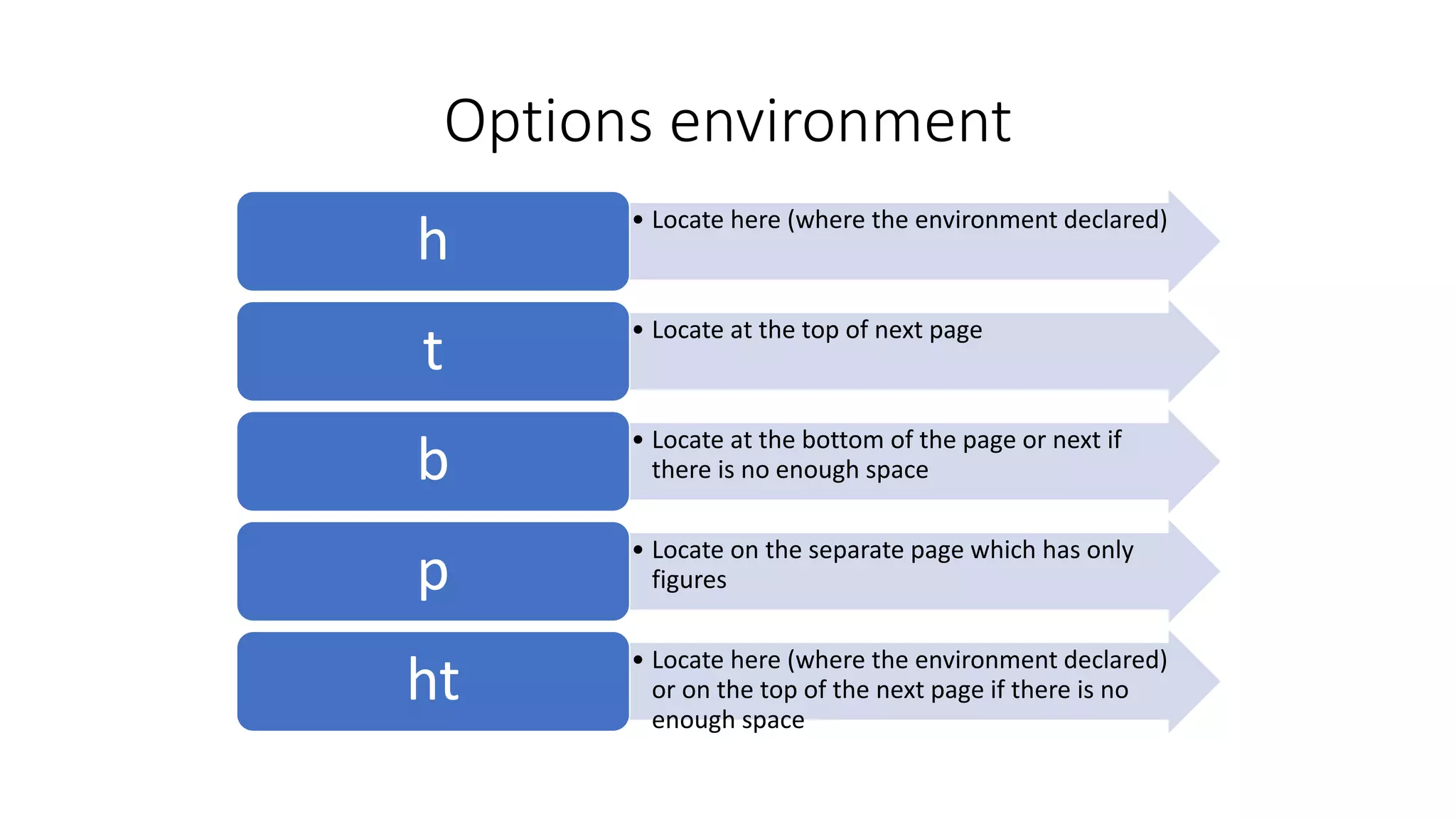 9-Figures in LaTex | PPTX