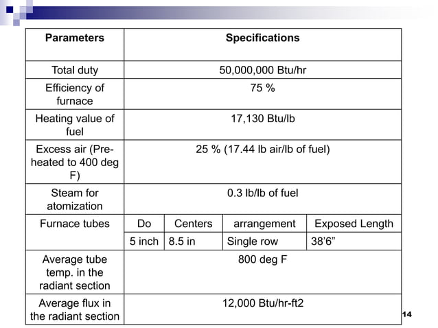 furnace design | PPT