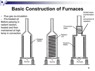 furnace design | PPT