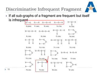 GBLENDER: Towards blending visual query formulation and query processing in graph databases ...
