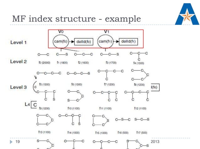 GBLENDER: Towards blending visual query formulation and query processing in graph databases | PPT