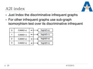 GBLENDER: Towards blending visual query formulation and query processing in graph databases | PPT