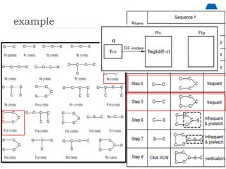 GBLENDER: Towards blending visual query formulation and query processing in graph databases ...