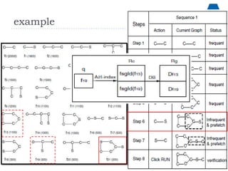 GBLENDER: Towards blending visual query formulation and query processing in graph databases ...