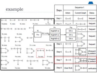 GBLENDER: Towards blending visual query formulation and query processing in graph databases ...
