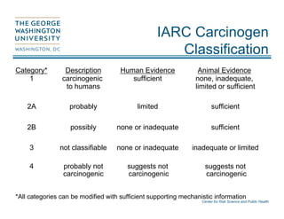 Hazard Identification | PPT