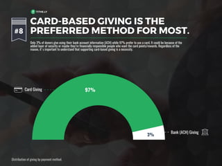 10 Church Giving Facts that will Change the Way You Think About ...