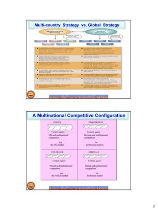 9 global strategies | PDF