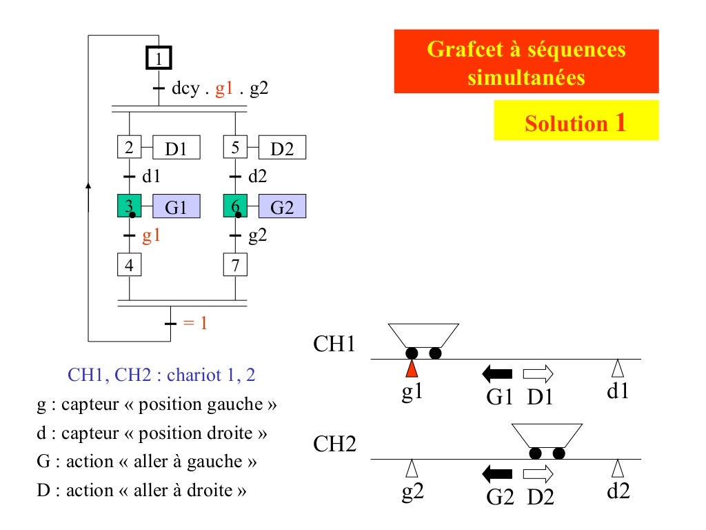 9 grafcet à séquences simultanées 1 et 2