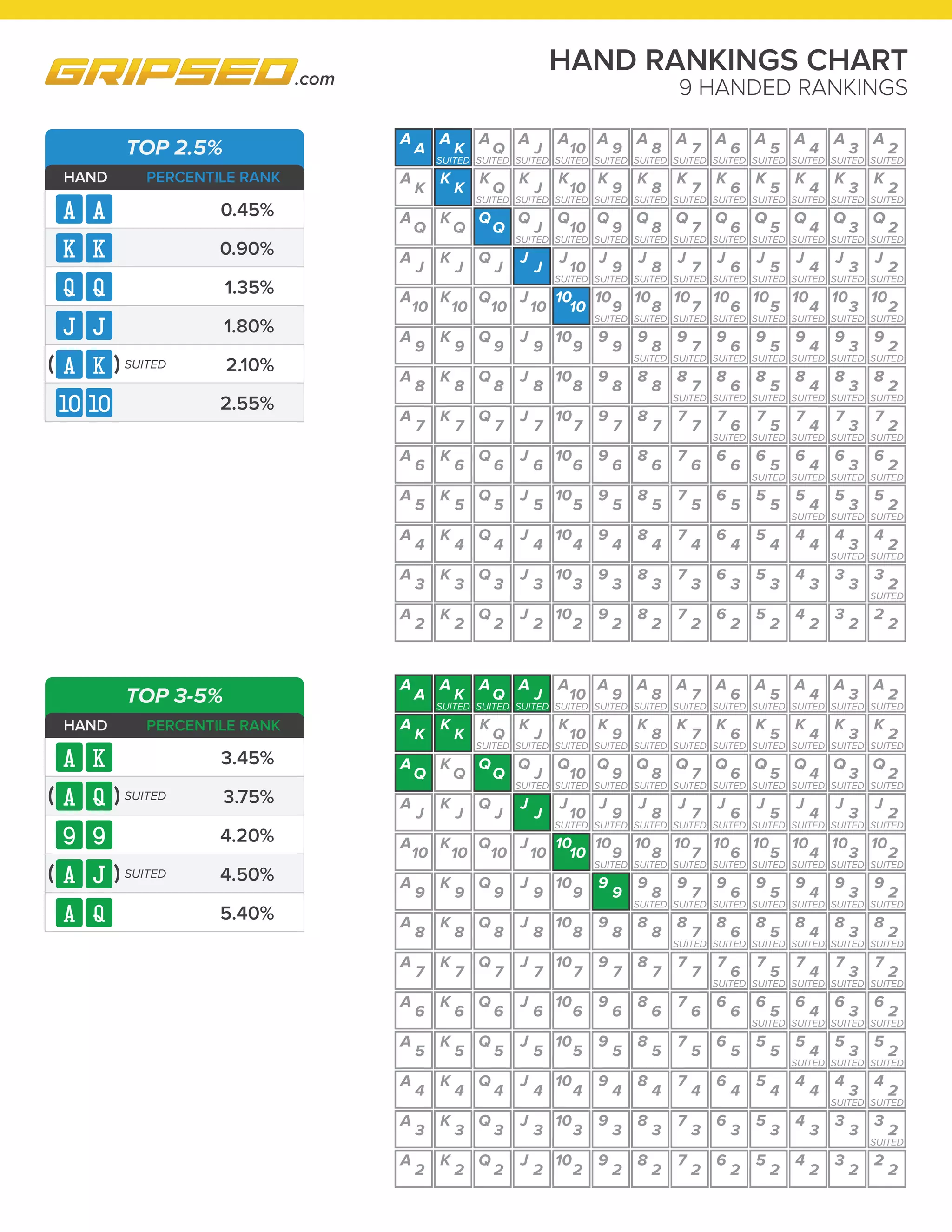 Poker - 9 handed rankings | PDF
