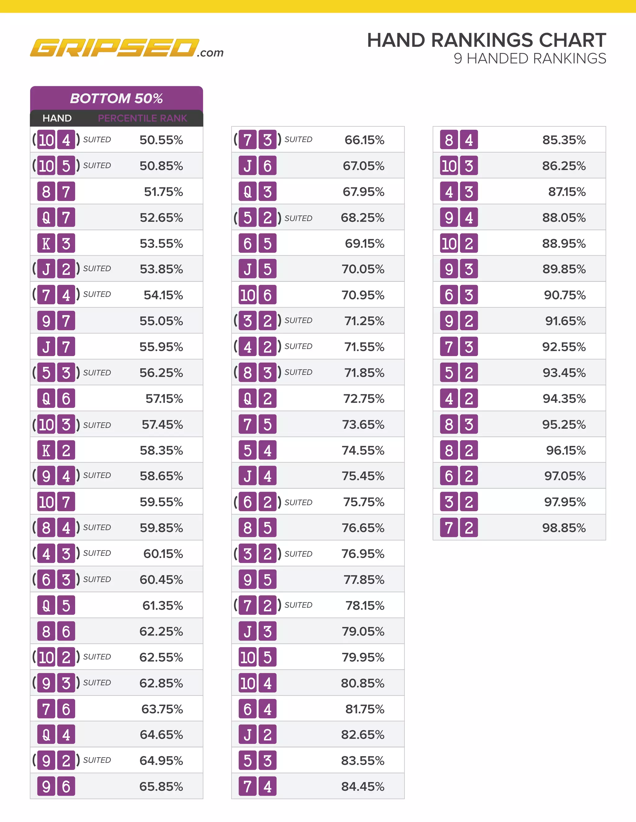 Poker - 9 handed rankings | PDF