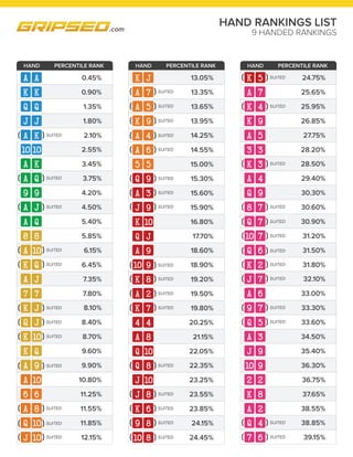 Poker - 9 handed rankings | PDF
