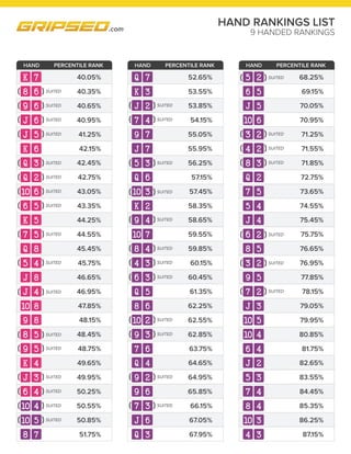 Poker - 9 handed rankings | PDF