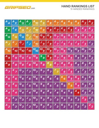 Poker - 9 handed rankings | PDF