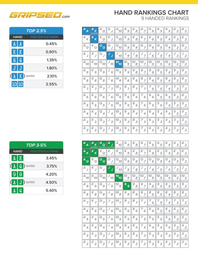 Poker - 9 handed rankings | PDF