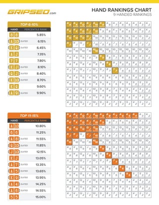Poker - 9 handed rankings | PDF