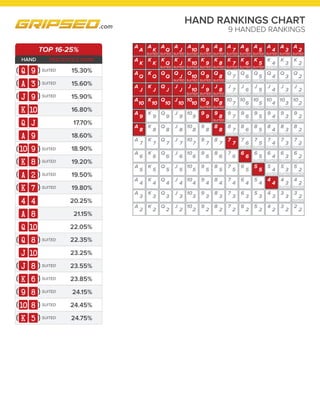 Poker - 9 handed rankings | PDF