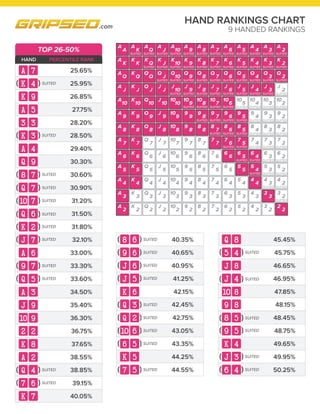 Poker - 9 handed rankings | PDF