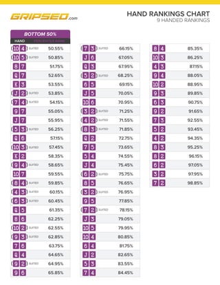 Poker - 9 handed rankings | PDF