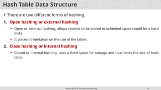 Hashing techniques discussion and examples | PPTX