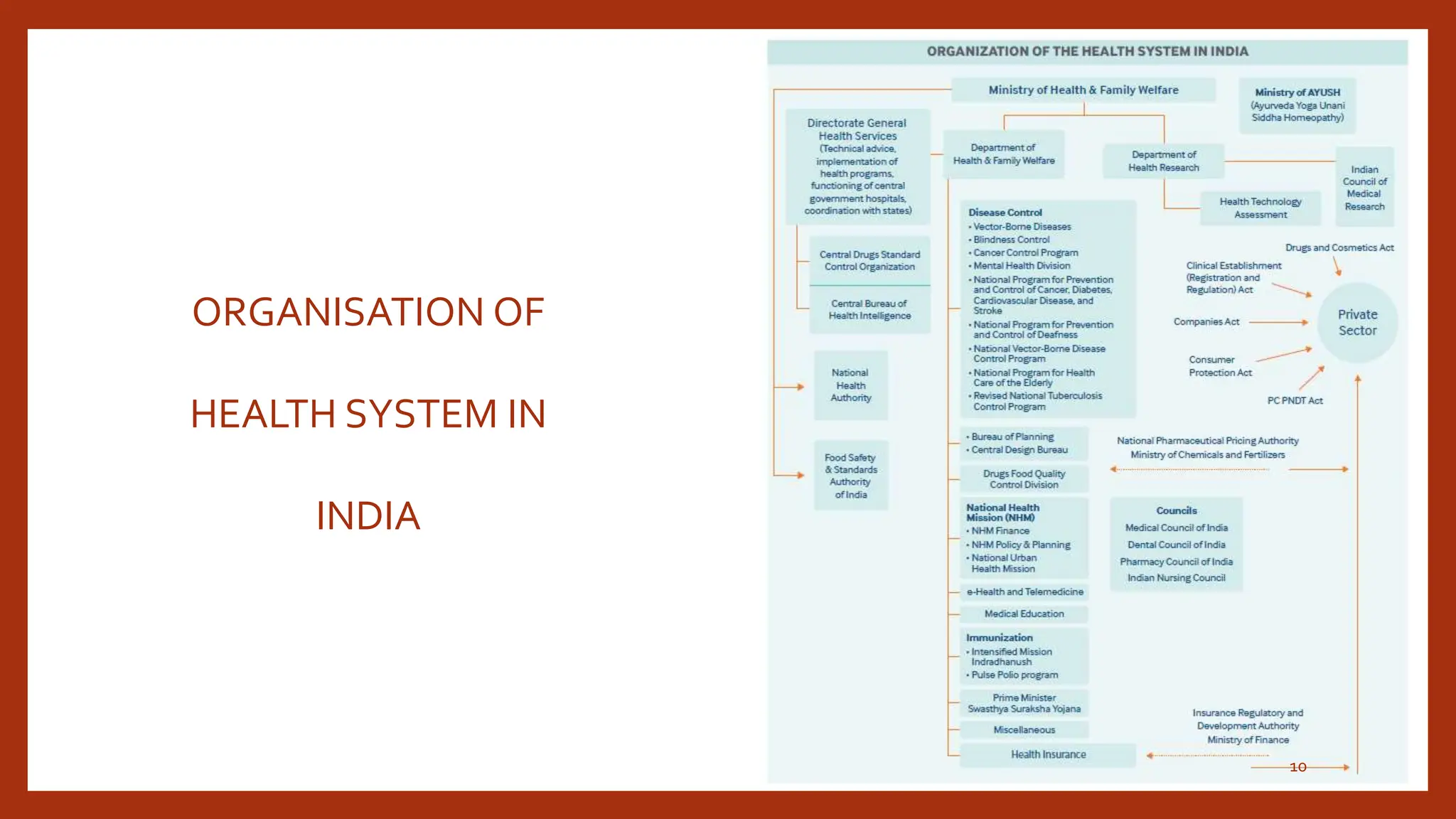 HEALTHCARE SYSTEMS IN INDIA | PPTX