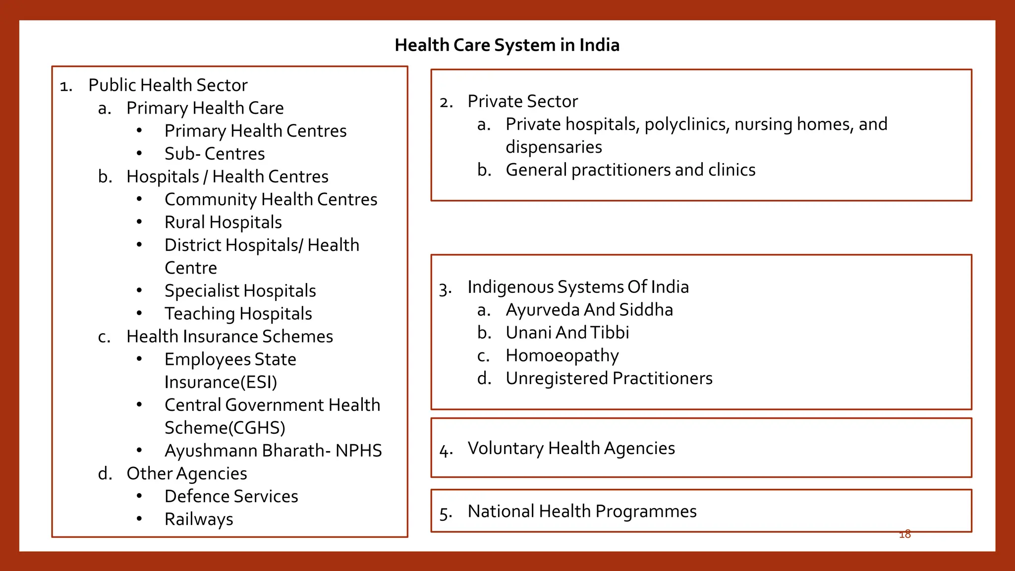 HEALTHCARE SYSTEMS IN INDIA | PPTX