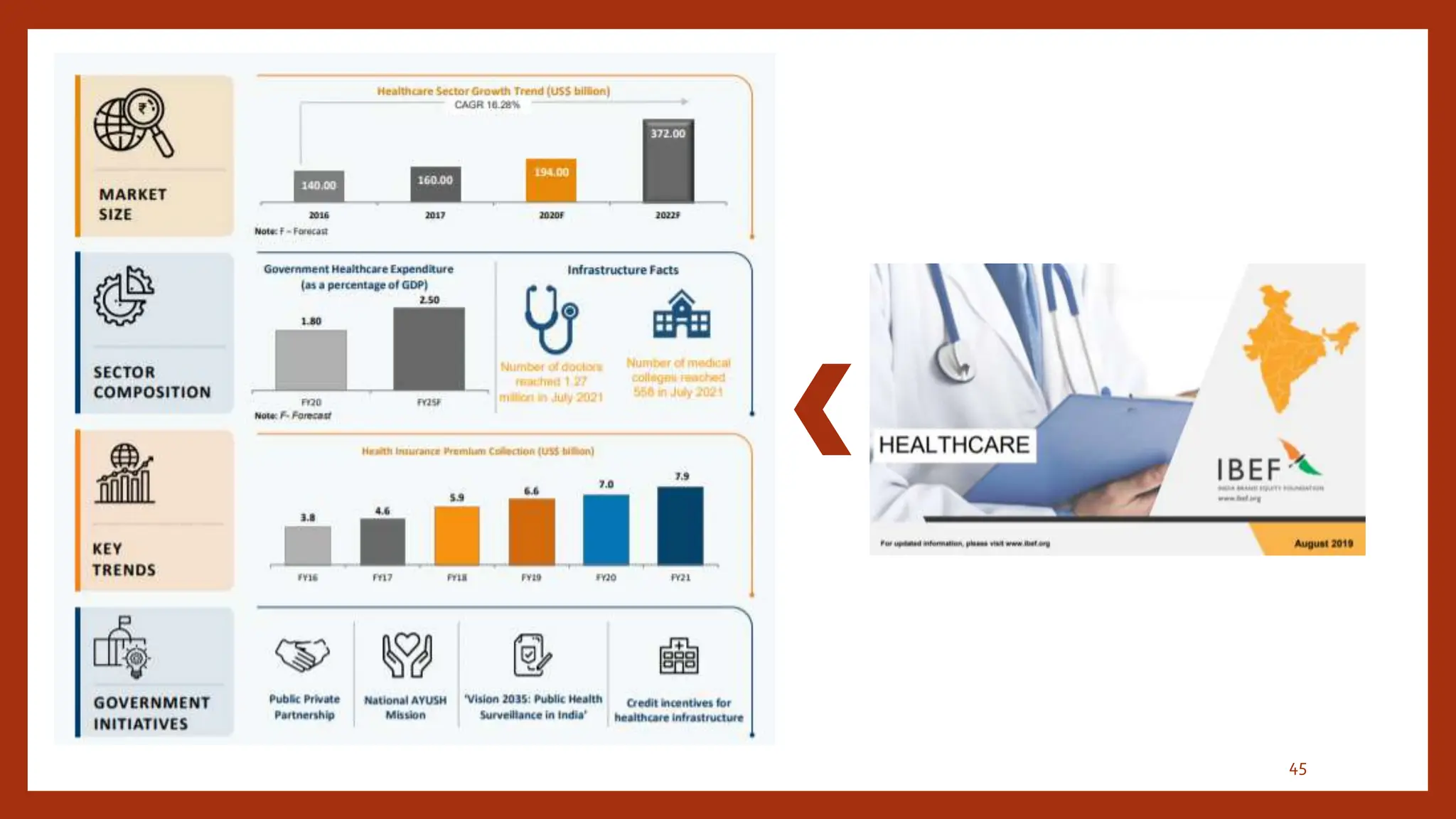 HEALTHCARE SYSTEMS IN INDIA | PPTX