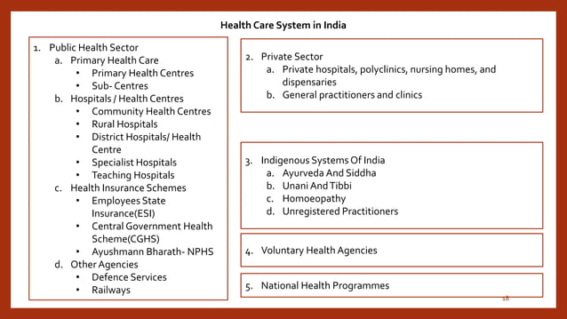 HEALTHCARE SYSTEMS IN INDIA | PPTX | Health Insurance | Insurance
