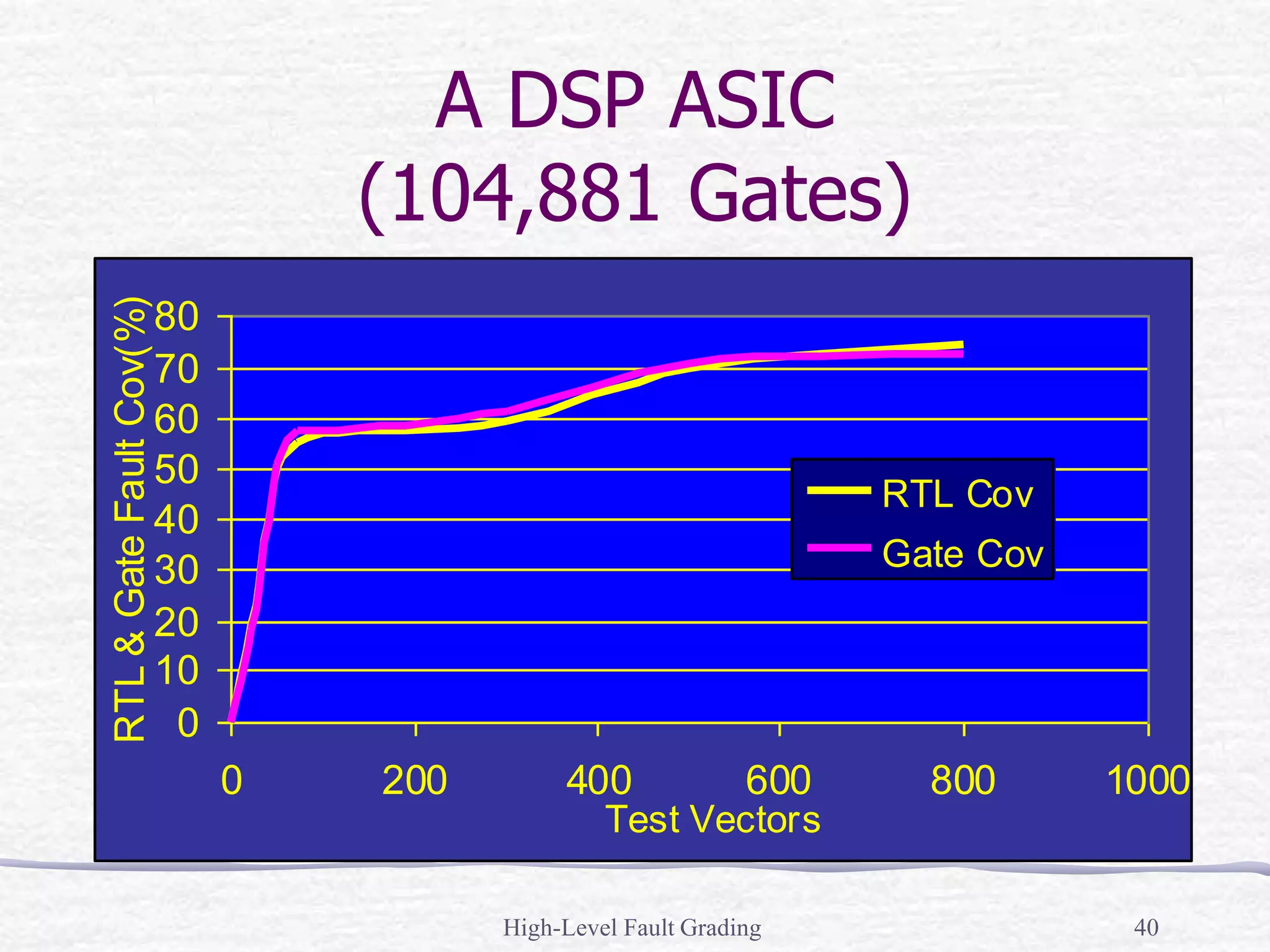 9-High-Level-Fault-Grading.ppt