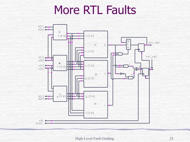 9-High-Level-Fault-Grading.ppt