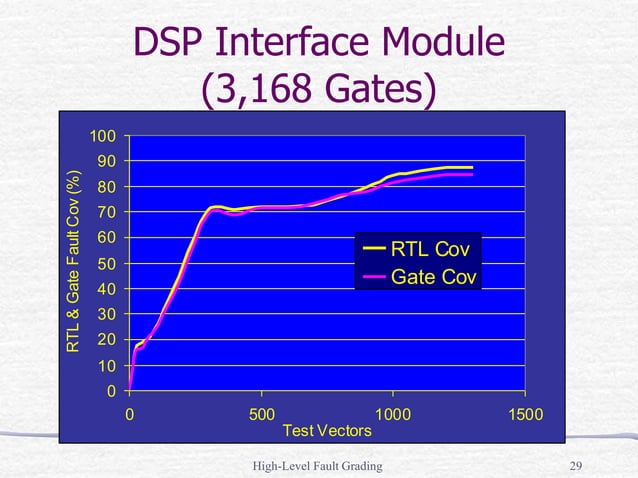 9-High-Level-Fault-Grading.ppt