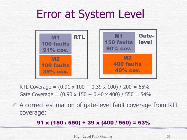 9-High-Level-Fault-Grading.ppt
