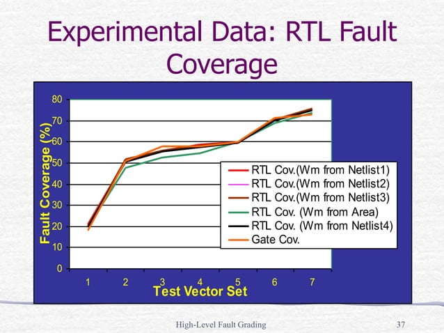 9-High-Level-Fault-Grading.ppt