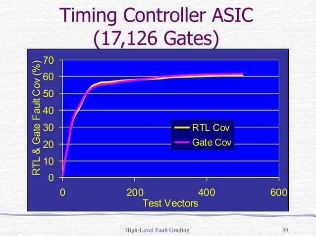 9-High-Level-Fault-Grading.ppt