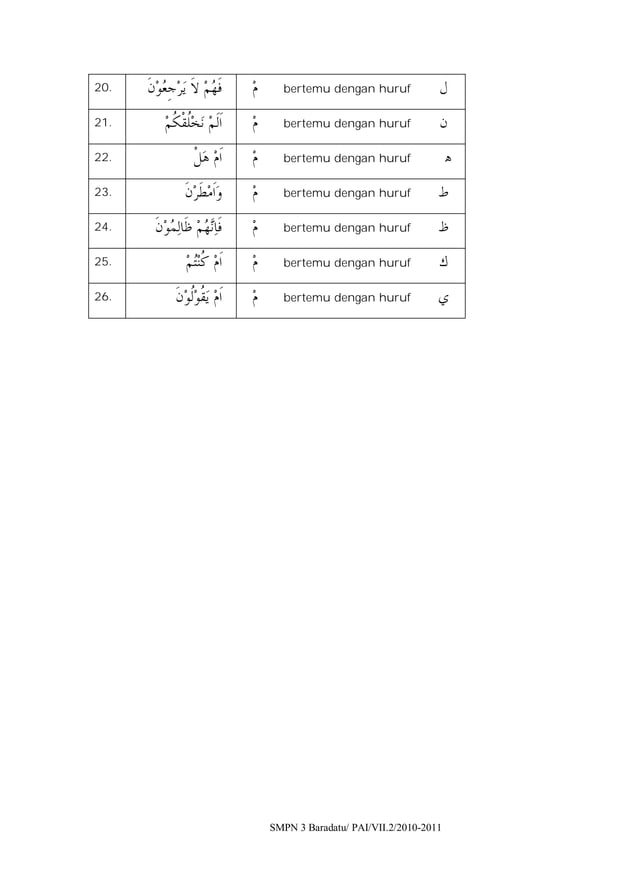 hukum-bacaan-nun-mati | PDF