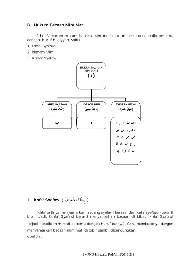 hukum-bacaan-nun-mati | PDF