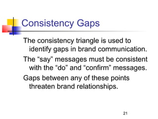 9 imc message strategy | PPT